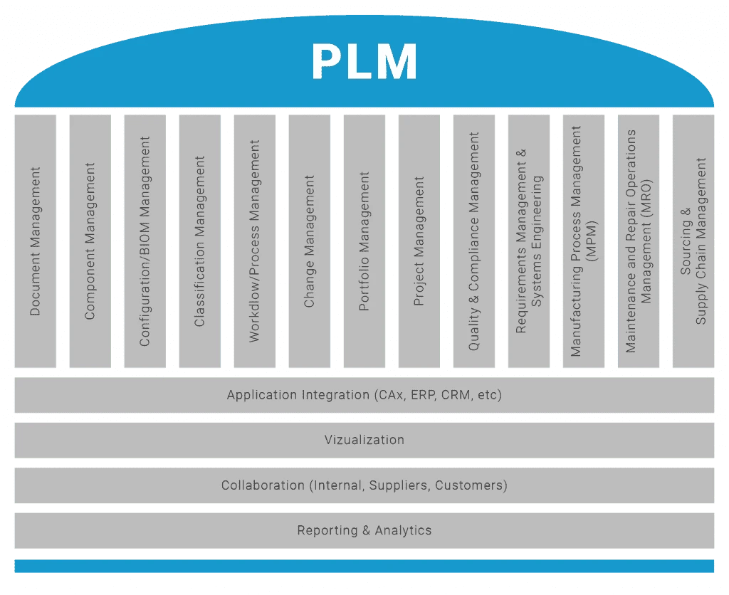 How Industry 4.0 Revolutionizes Manufacturing | Vertex Software