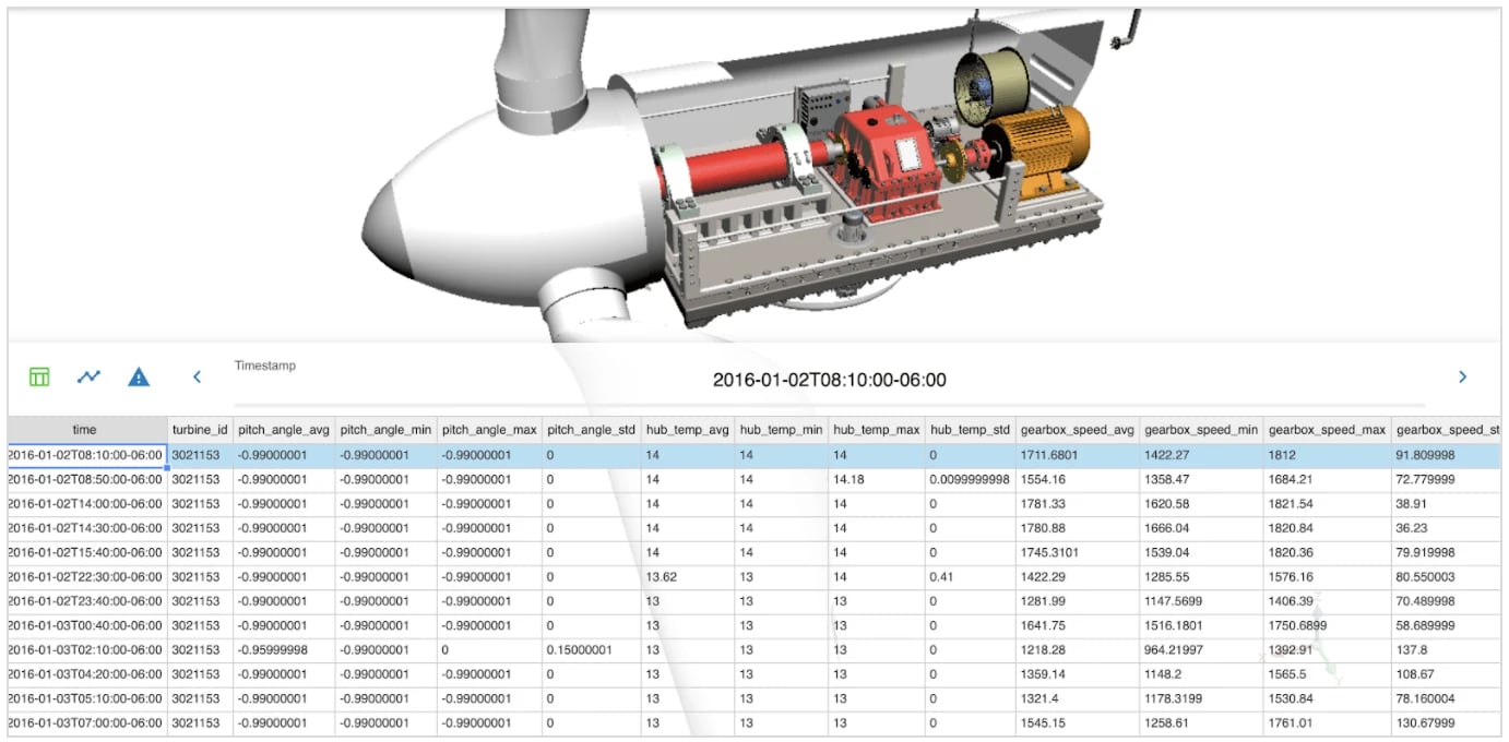 Connect Your Enterprise: Overcome Challenges in 3D Visualization ...