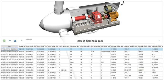 Connect Your Enterprise: Overcome Challenges in 3D Visualization ...